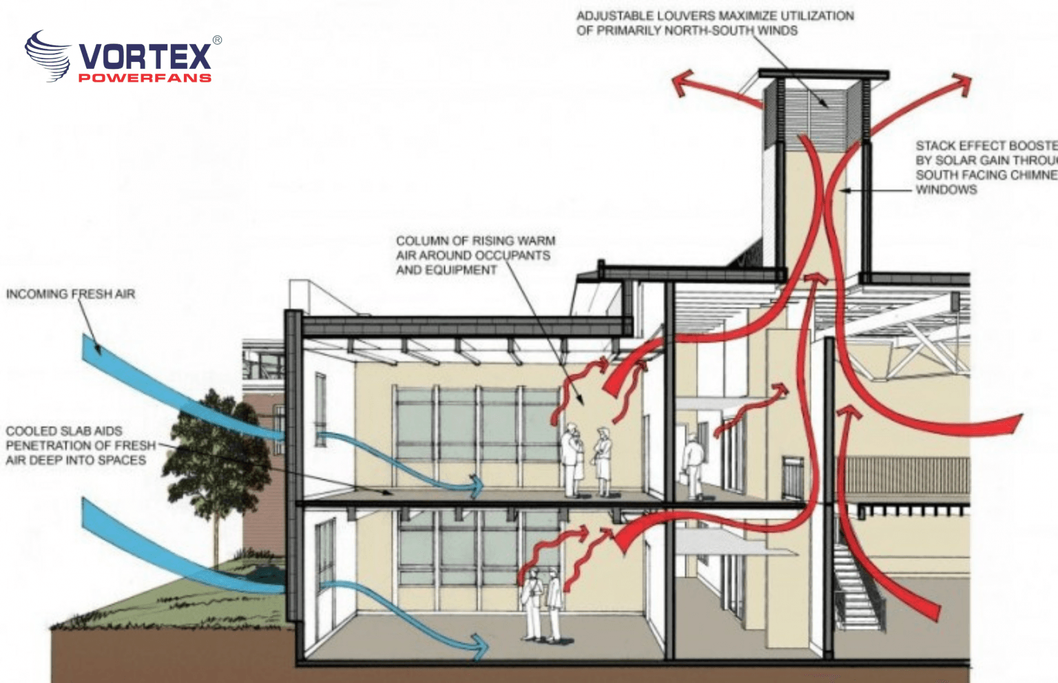 Cách làm thông gió giếng trời nhà ở - Giải pháp thông gió giếng trời ...