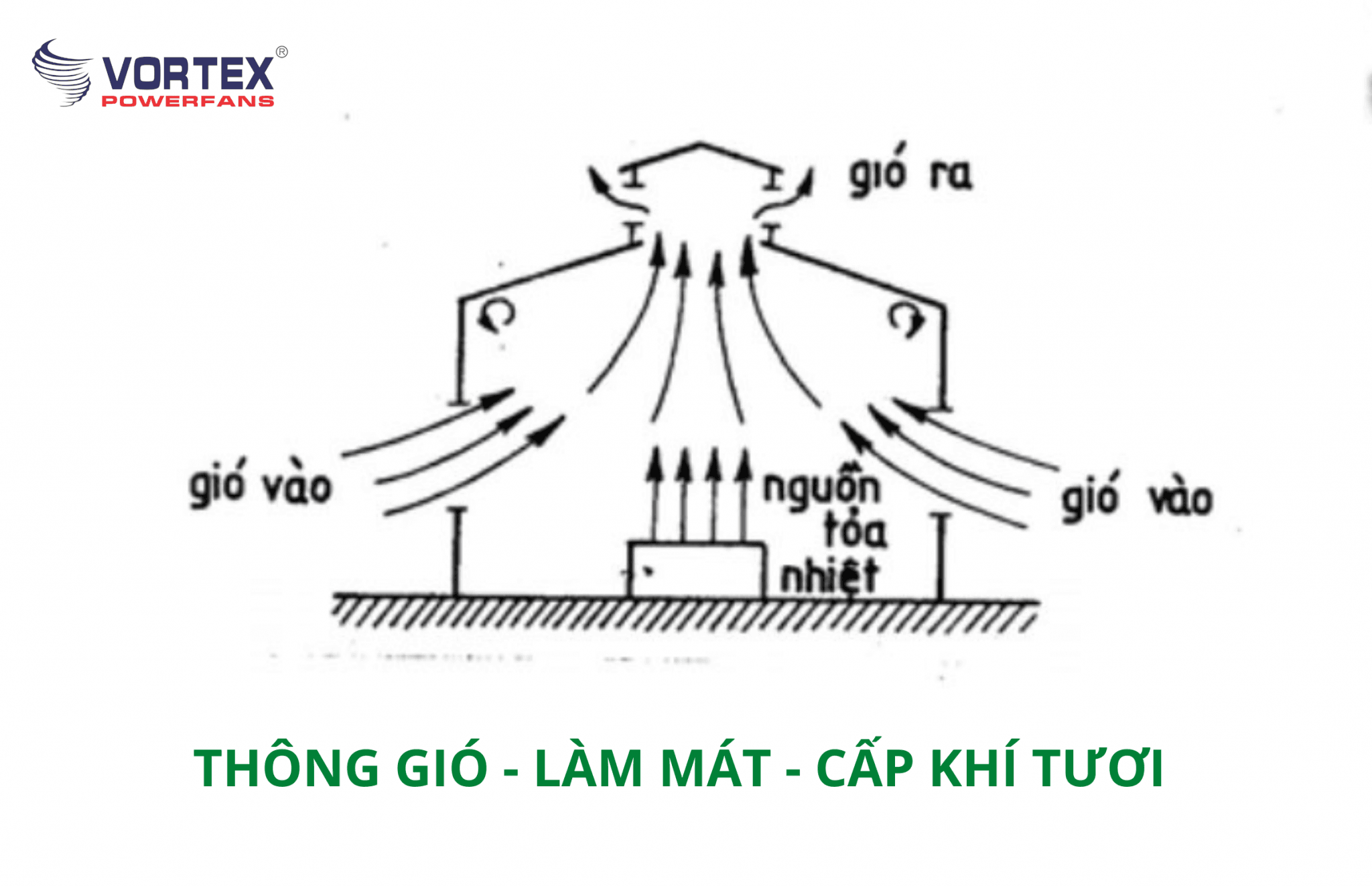 Cách làm thông gió giếng trời nhà ở - Giải pháp thông gió giếng trời ...